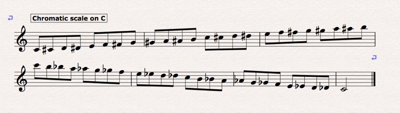 Chromatic And Whole Tone Scales Plus Scales In 3rds